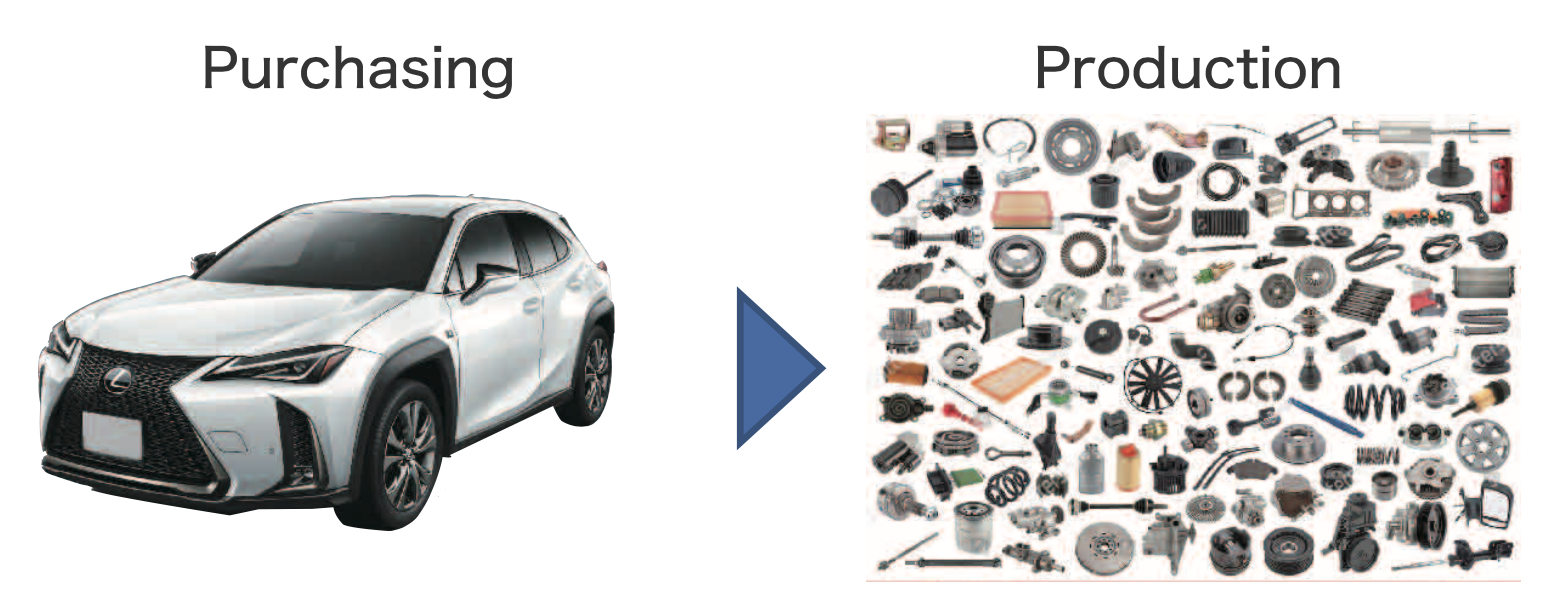 【Suspensions parts】 Technical terminology introduction series! ～ ASSY ...