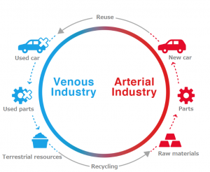 【Cut Parts】 Product Introduction series! ～ Cut parts ～ – Used Engines ...